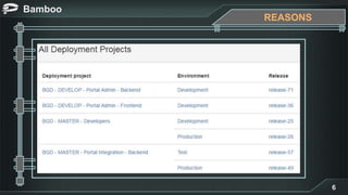 Continuous integration using atlassian bamboo | PPTX