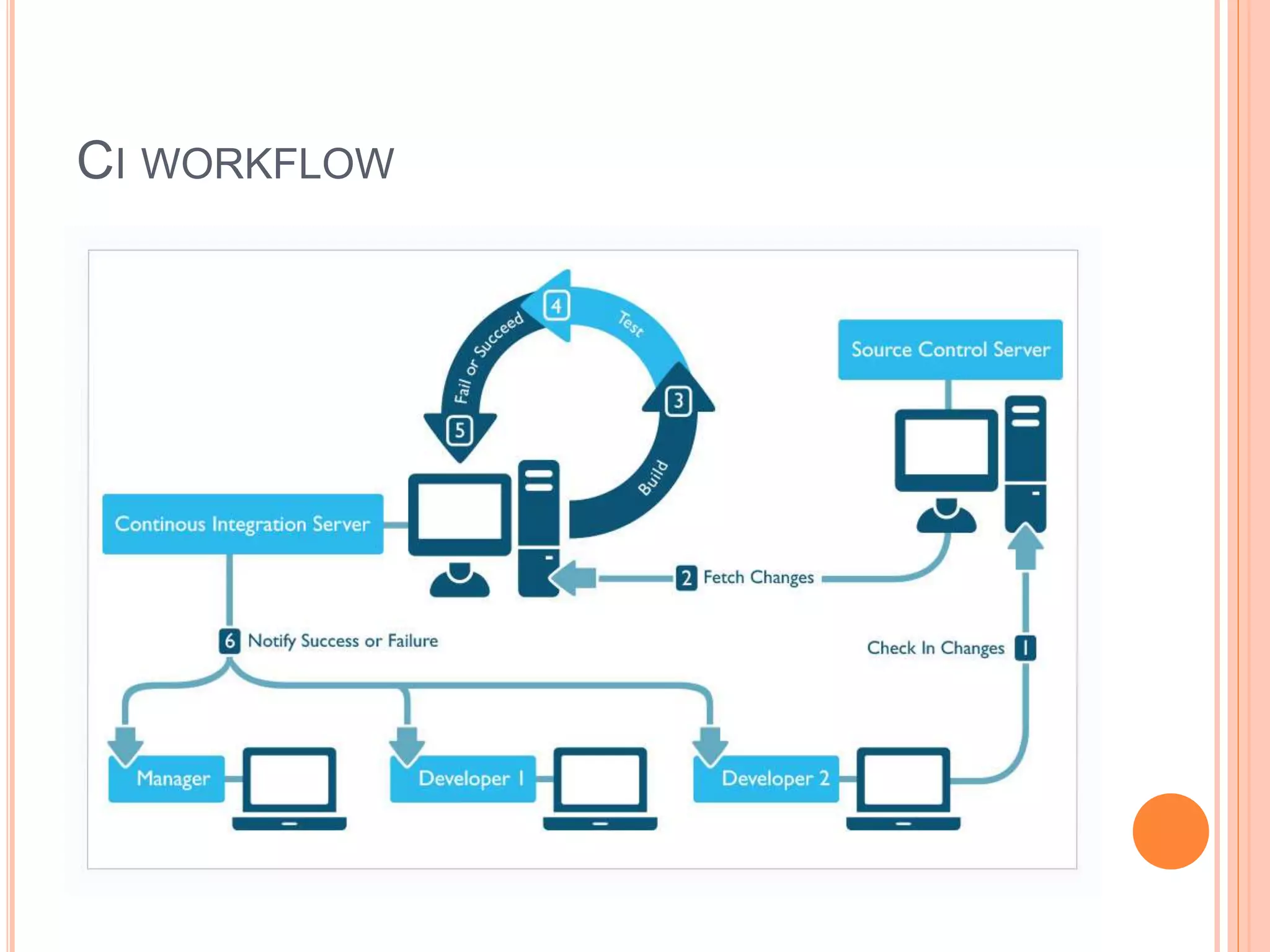 Continuous integration using jenkins | PPTX