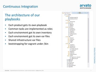 Continuous integration with ansible | PPT