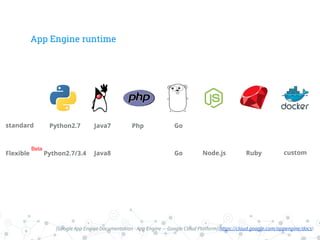 Continuous Integration & Continuous Delivery with GCP | PPT