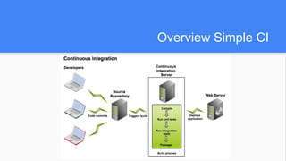 Continuous integration with git lab | PPT