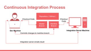 Continuous integration | PPTX | Web Development | Internet