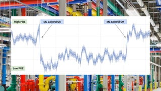 Continuous Intelligence - Mat Kelcey | PPT