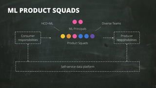 Continuous Intelligence - Mat Kelcey | PDF