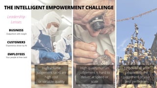 Continuous Intelligence - Mat Kelcey | PDF