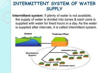 Continuous & intermittent system of water supply | PPTX