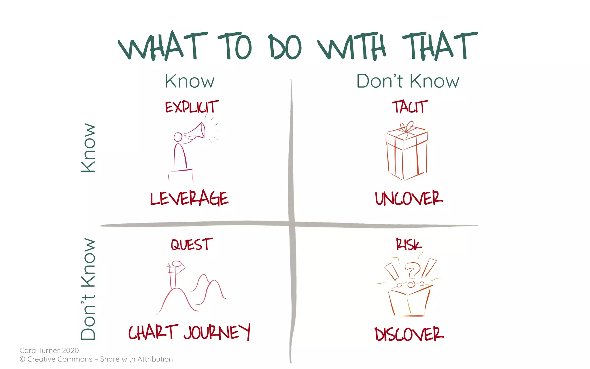 Continuous learning at work SGZA 2021 | PDF