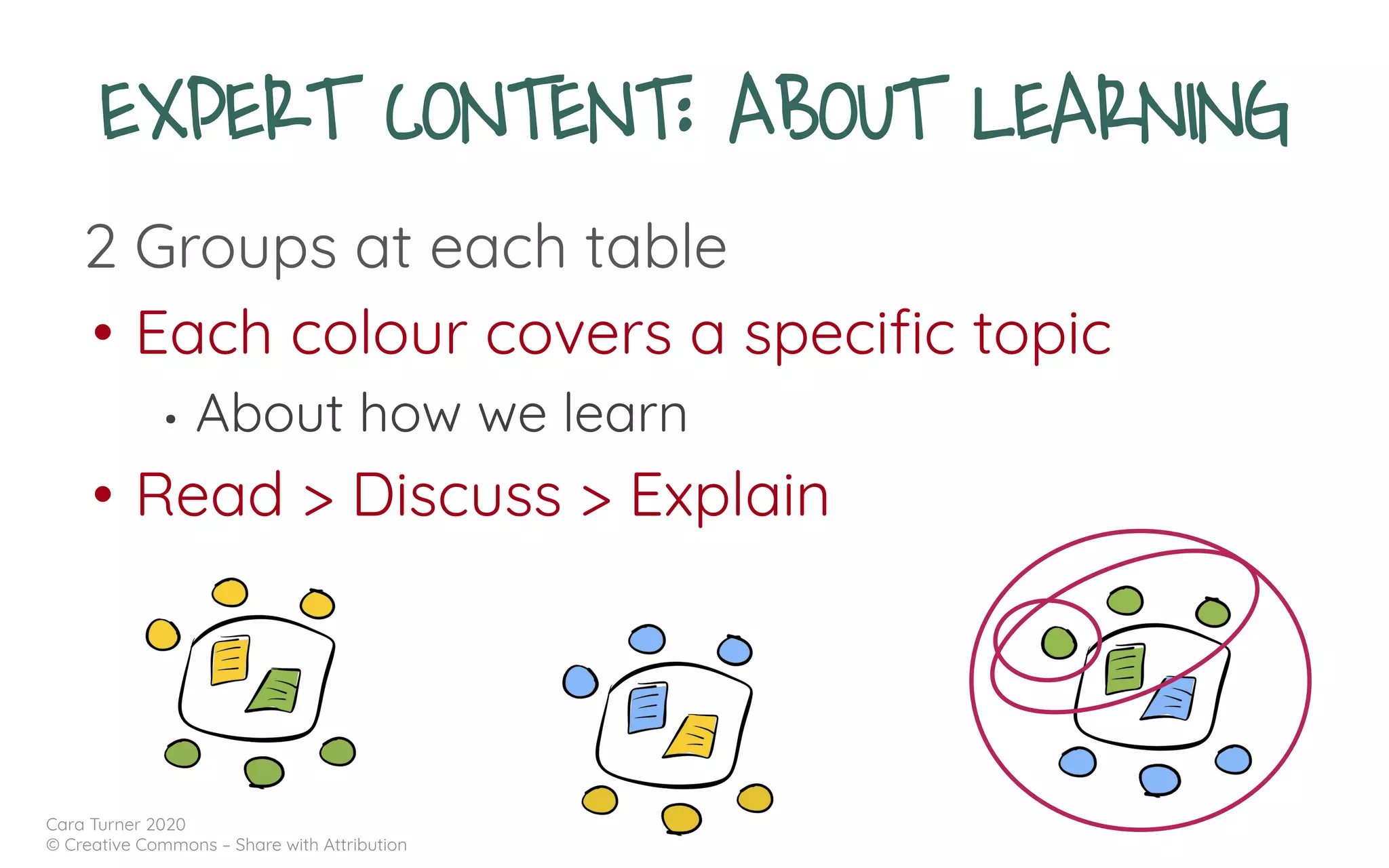 Continuous learning at work SGZA 2021 | PDF