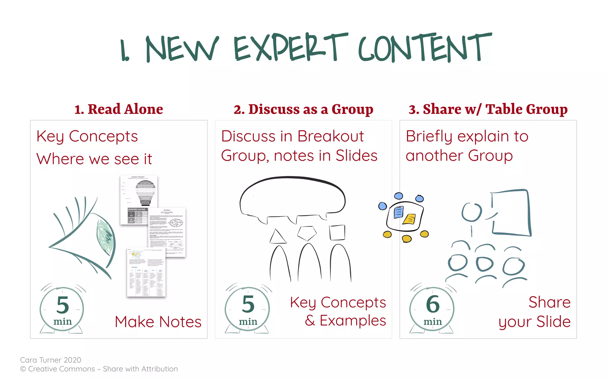 Continuous learning at work SGZA 2021 | PDF