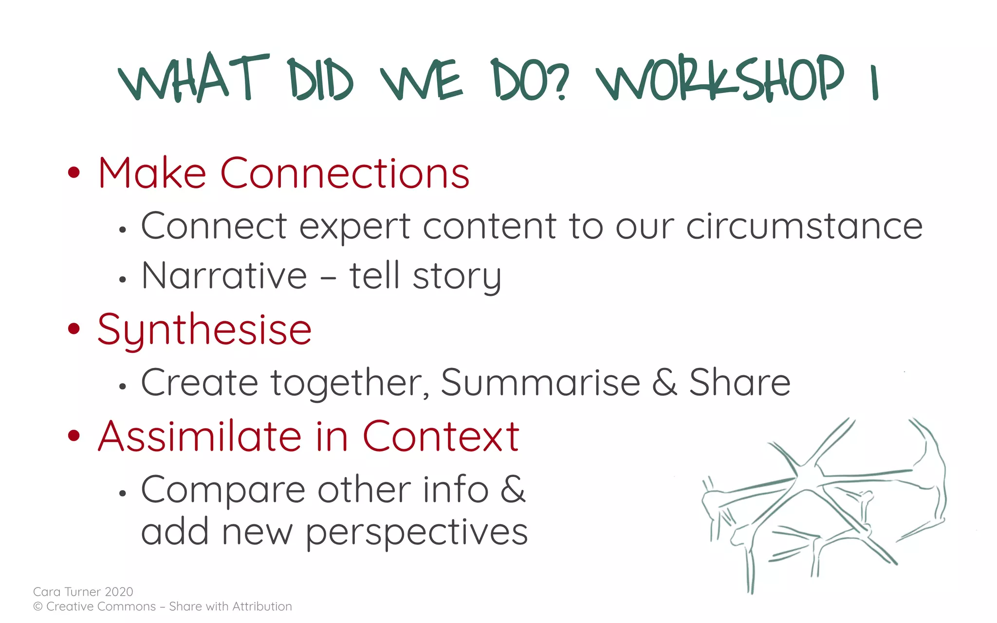 Continuous learning at work SGZA 2021 | PDF