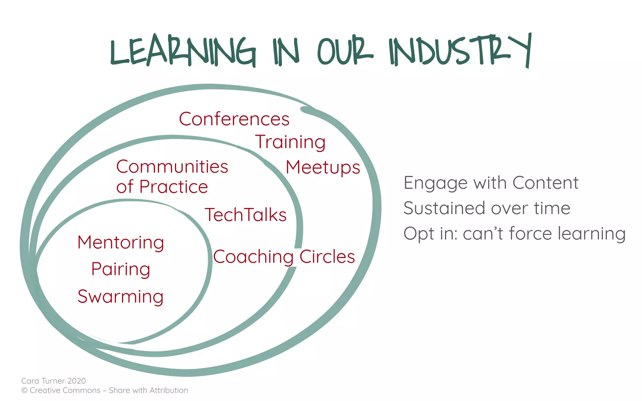 Continuous learning at work SGZA 2021 | PDF