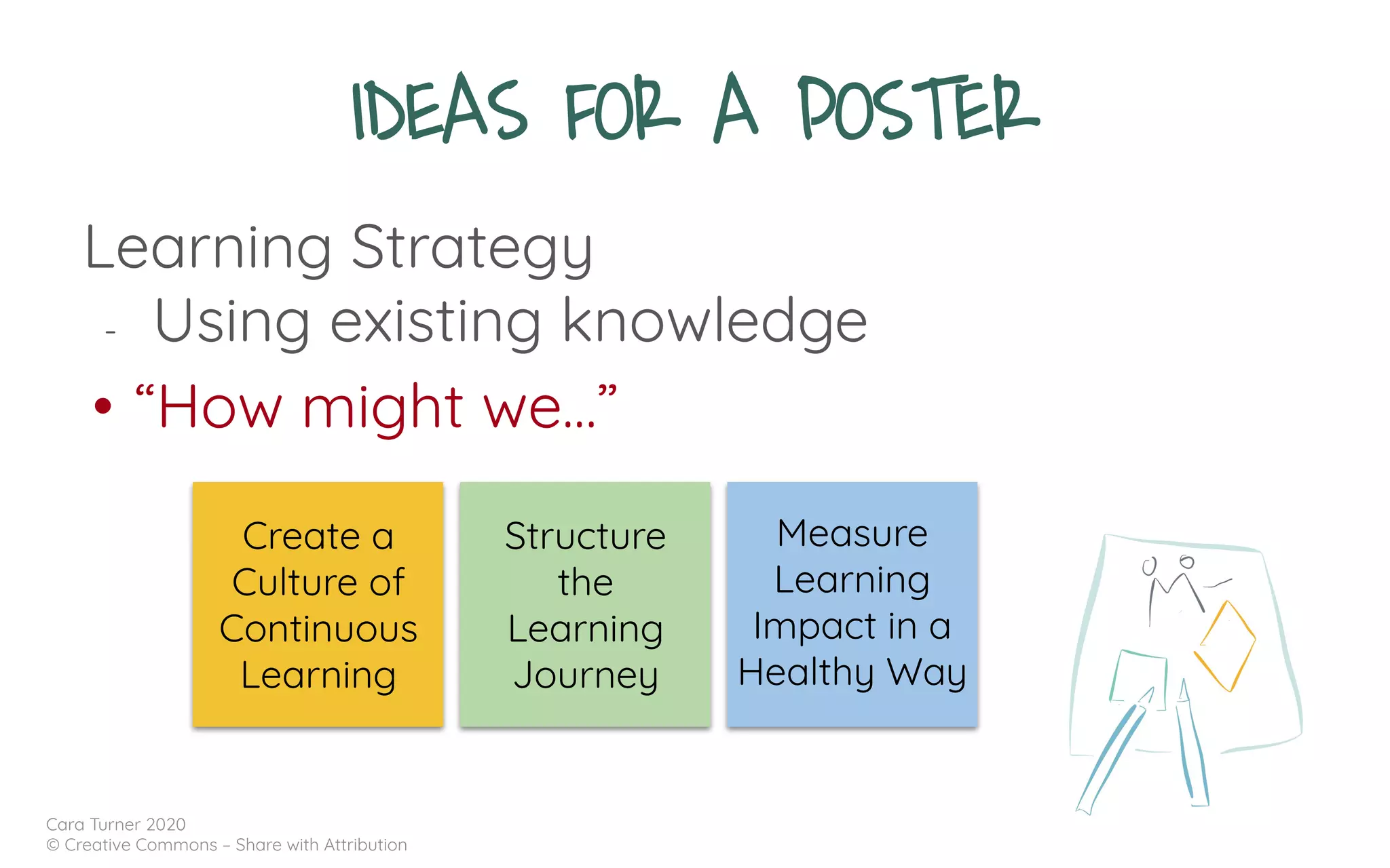 Continuous learning at work SGZA 2021 | PDF