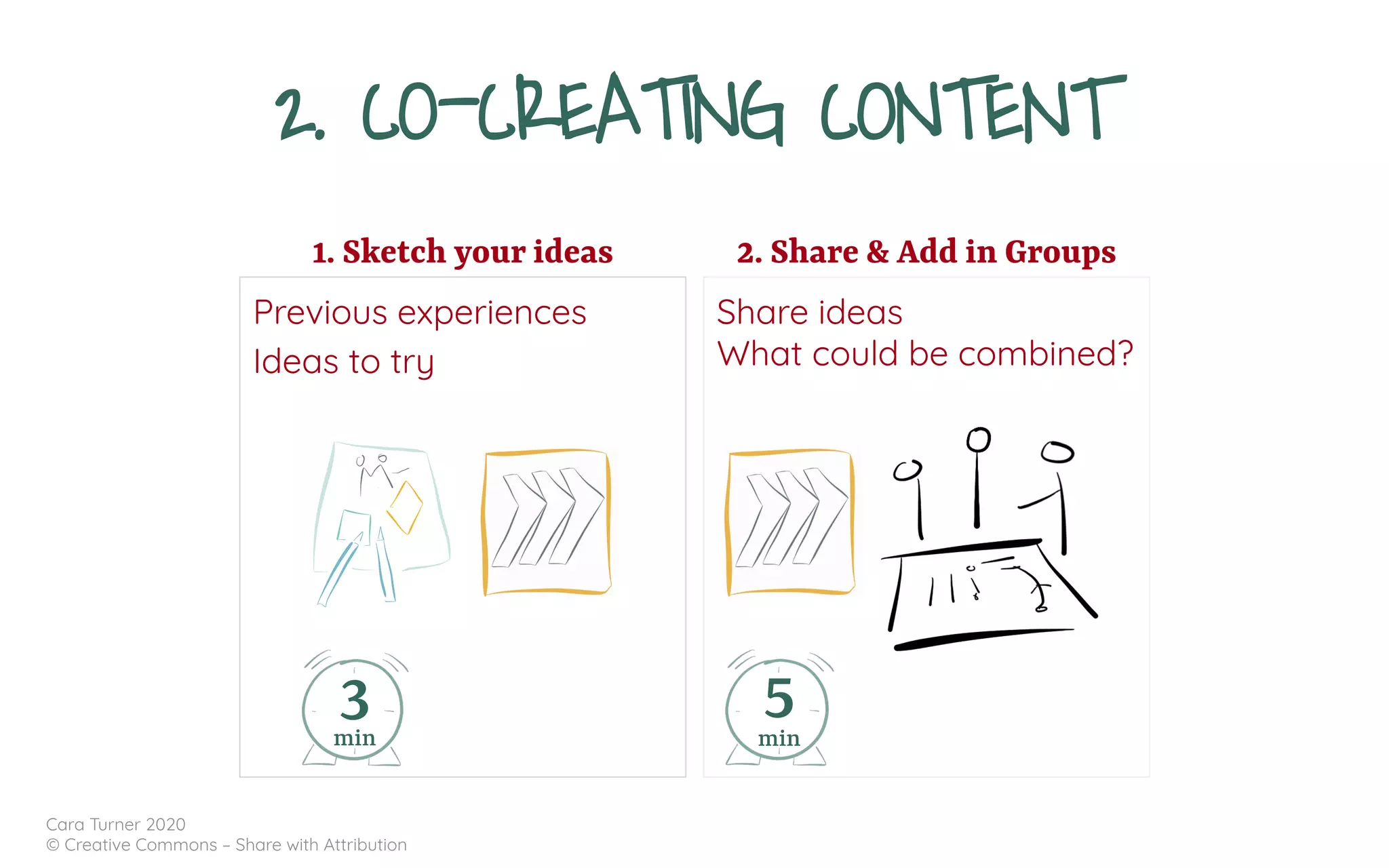 Continuous learning at work SGZA 2021 | PDF