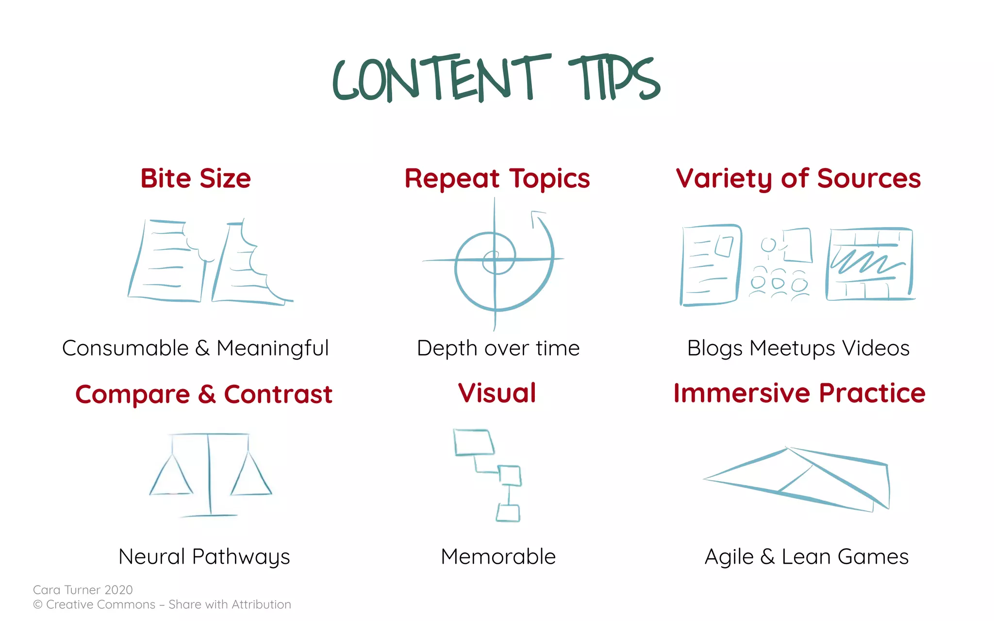 Continuous learning at work SGZA 2021 | PDF