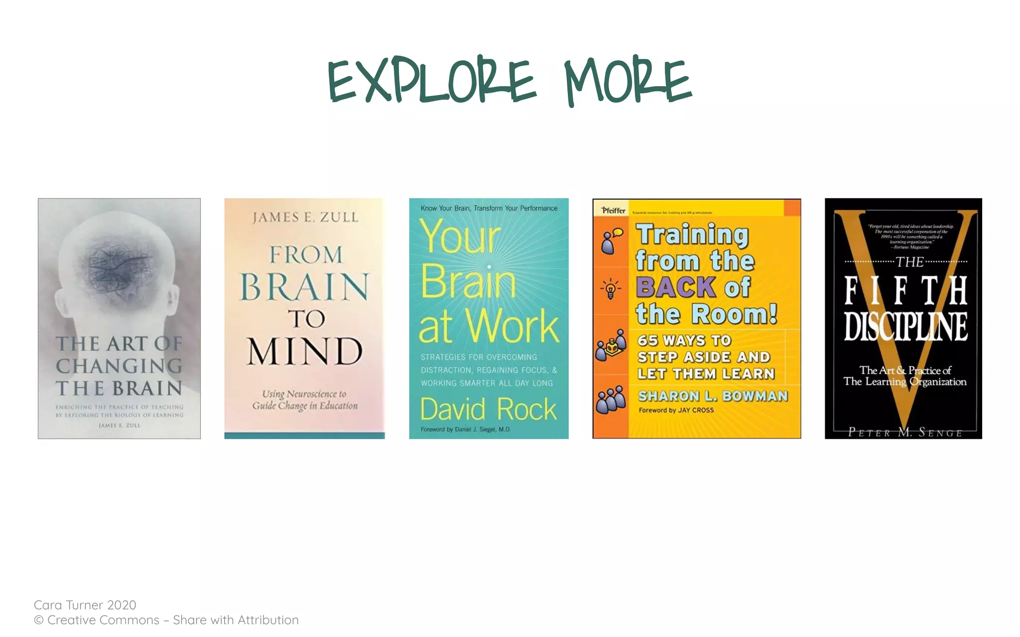 Continuous learning at work SGZA 2021 | PDF