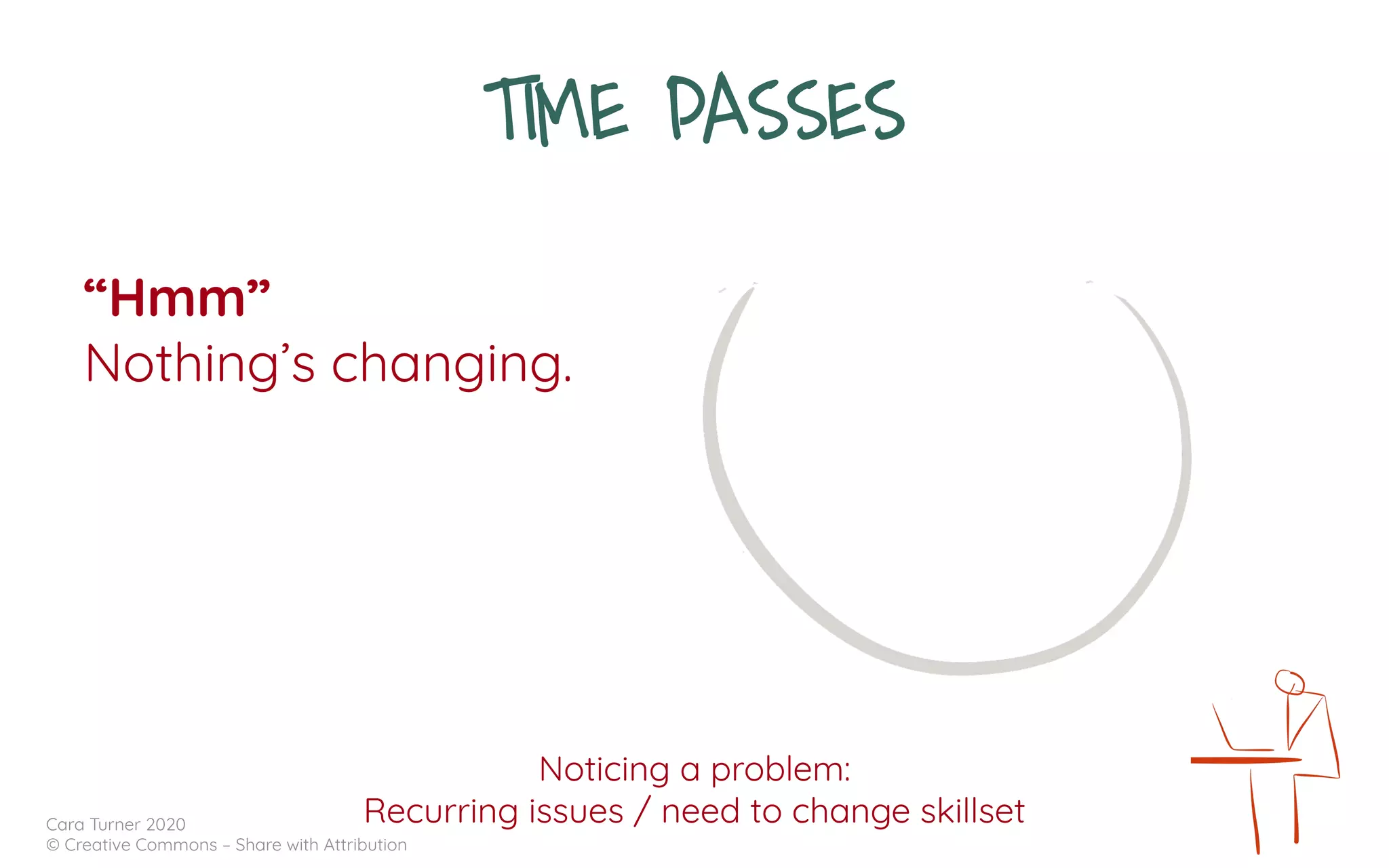 Continuous learning at work SGZA 2021 | PDF