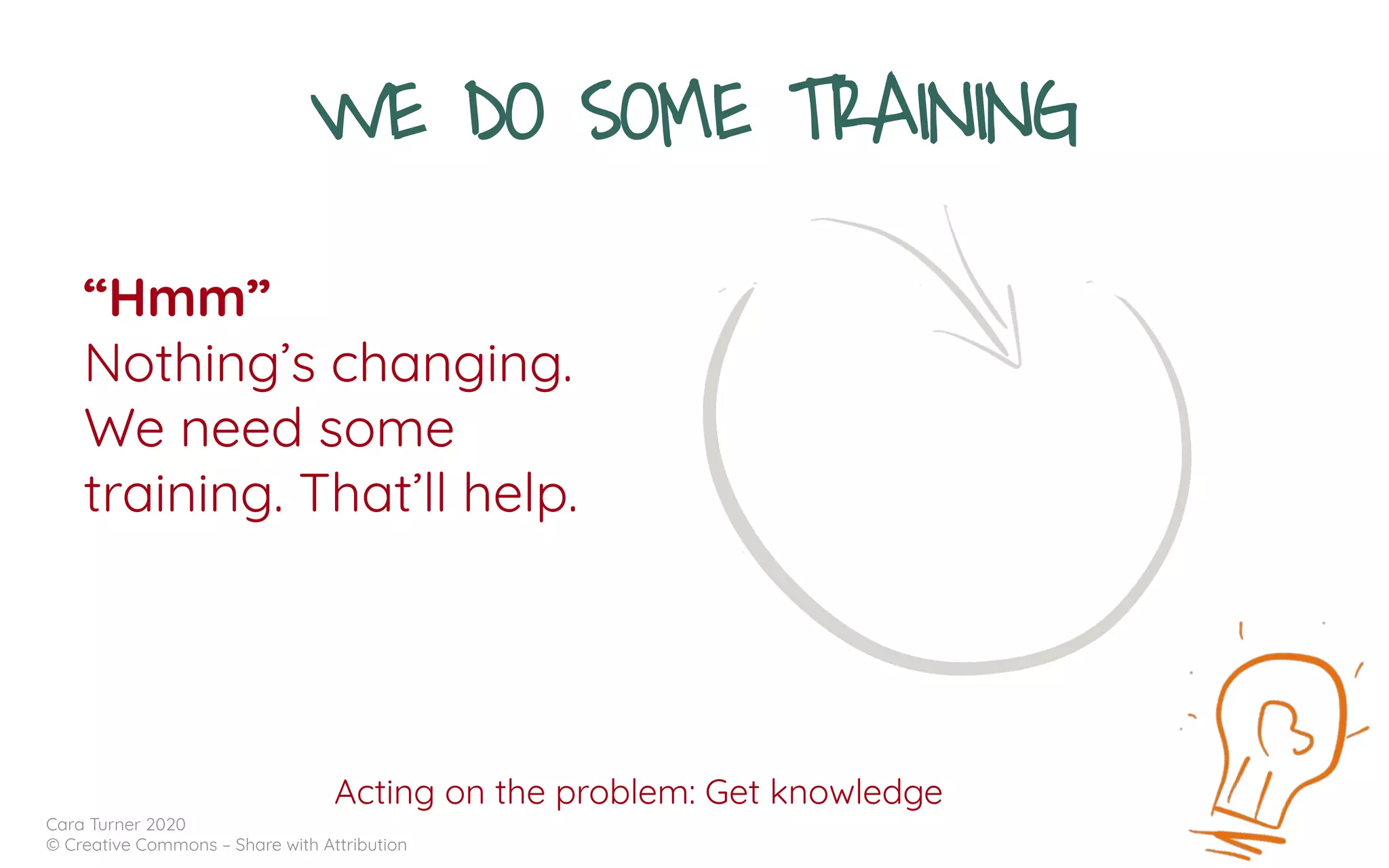 Continuous learning at work SGZA 2021 | PPT