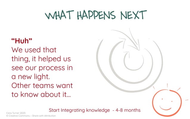 Continuous learning at work SGZA 2021 | PDF