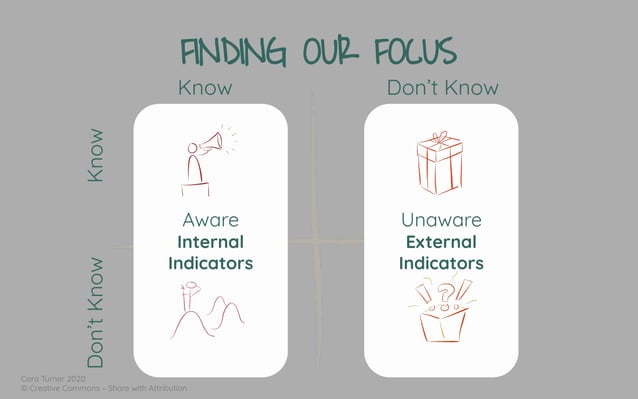 Continuous learning at work SGZA 2021 | PDF