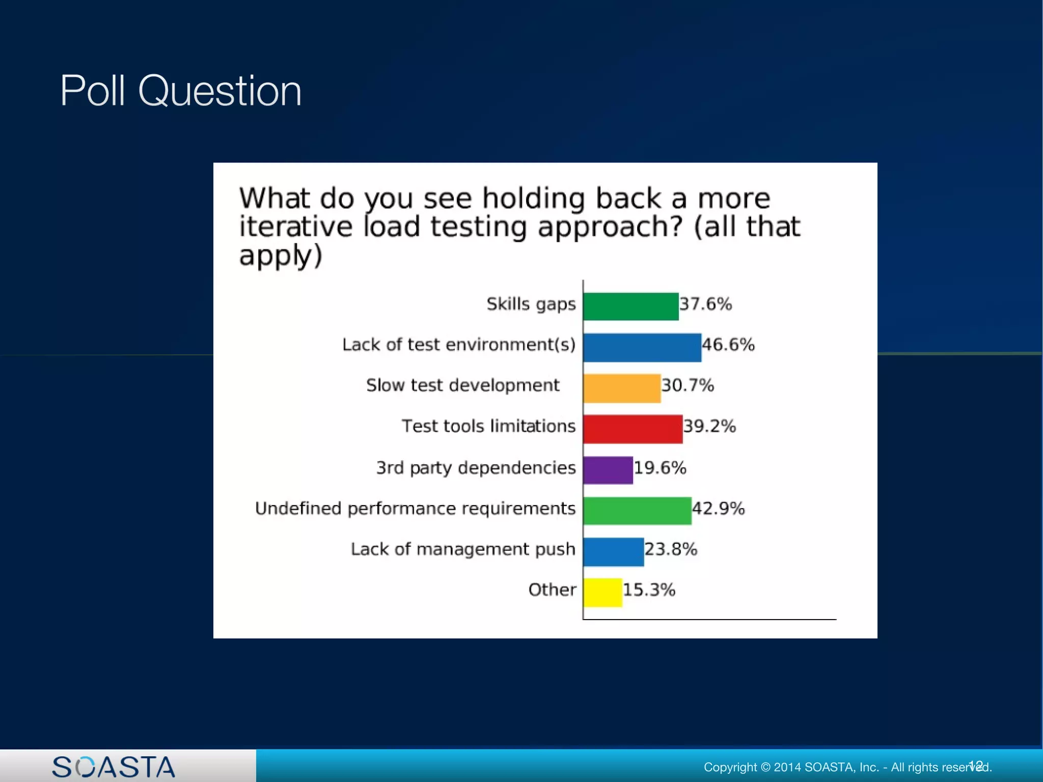 Continuous Load Testing with CloudTest and Jenkins | PPT