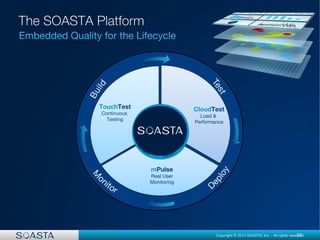 Continuous Load Testing with CloudTest and Jenkins | PPT