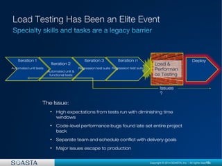 Continuous Load Testing with CloudTest and Jenkins | PPT