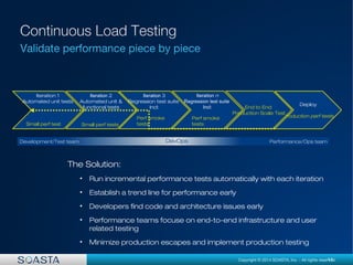 Continuous Load Testing with CloudTest and Jenkins | PPT