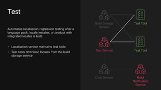 Continuous Localisation On A Massive Scale | PPT