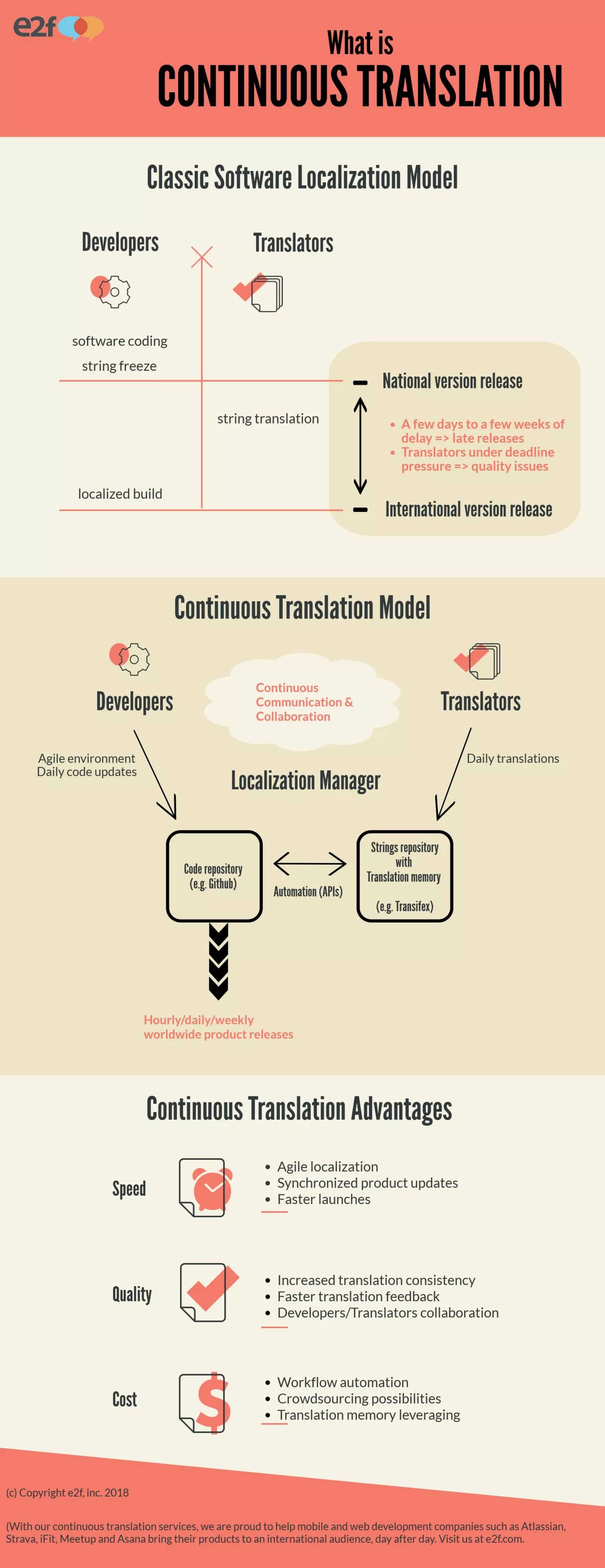 Continuous localization | PDF