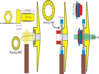 Continuously variable-transmission-cvt | PPT