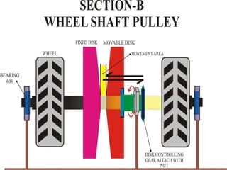 Continuously variable-transmission-cvt | PPT