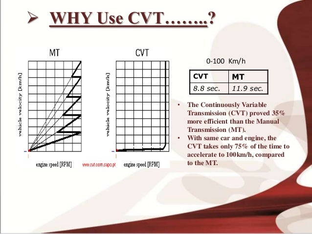 Continuously variable transmission