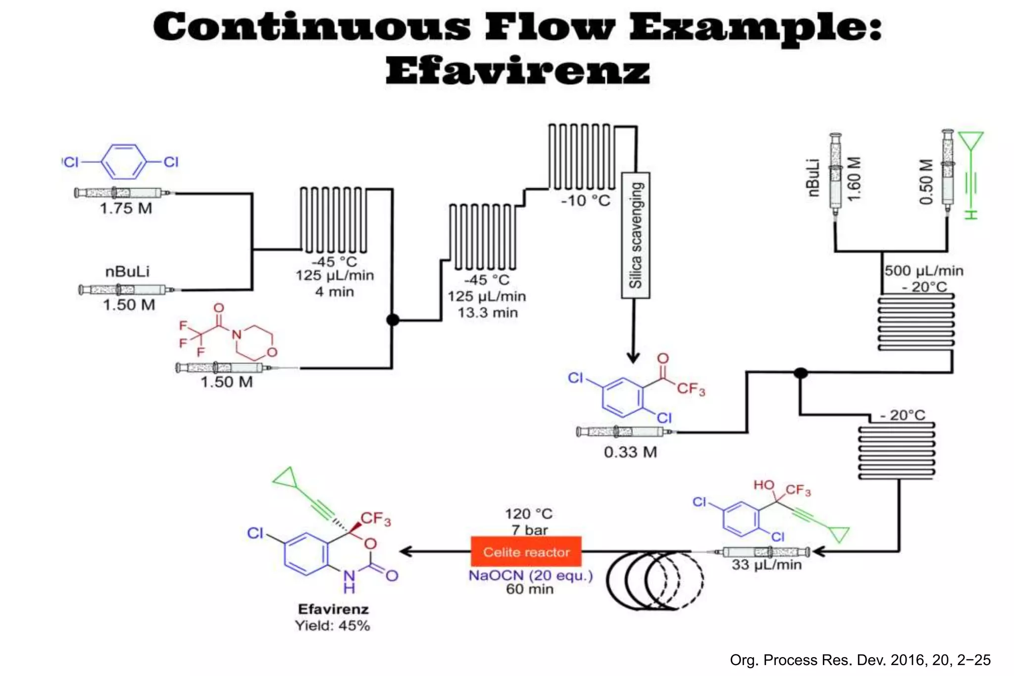 Continuous Flow Chemistry And The Manufacture Of Active Pharmaceutical ...