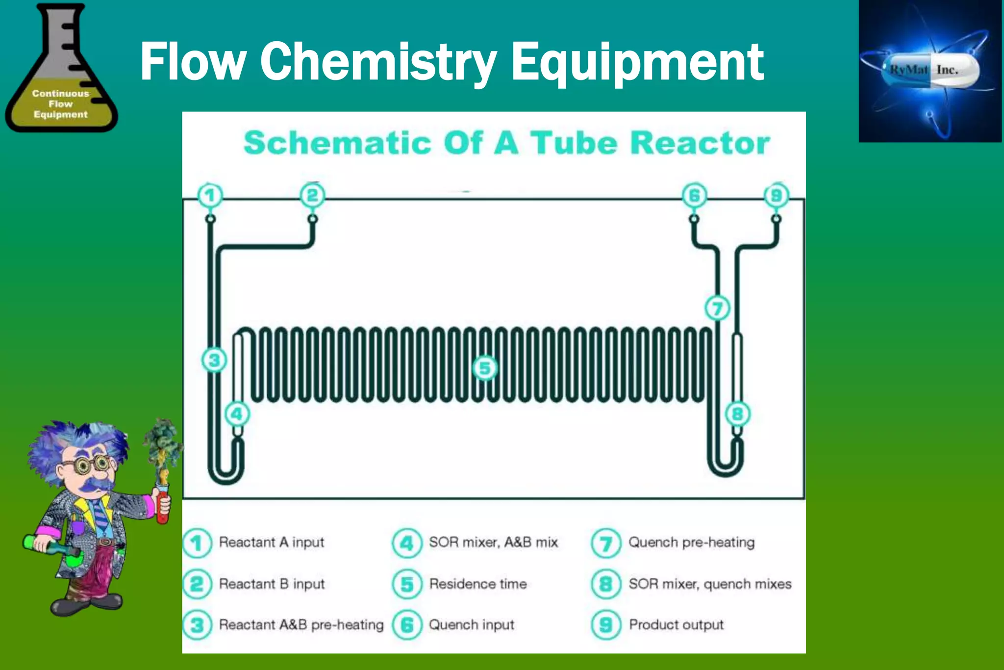 Continuous Flow Chemistry And The Manufacture Of Active Pharmaceutical ...