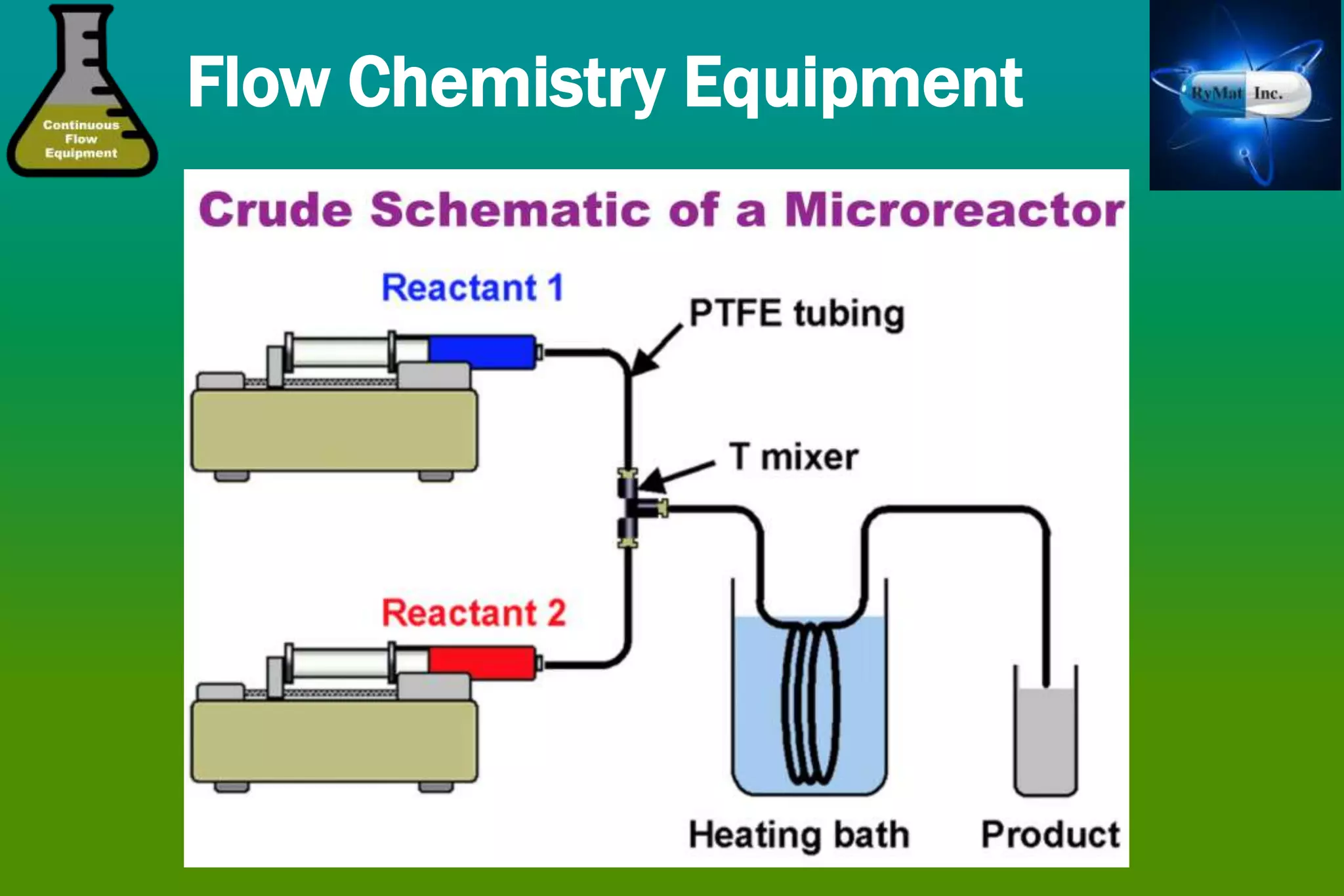 Continuous Flow Chemistry And The Manufacture Of Active Pharmaceutical ...