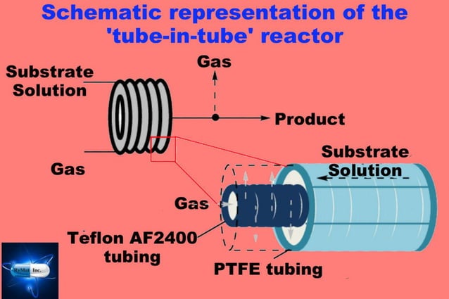 Continuous Flow Chemistry And The Manufacture Of Active Pharmaceutical ...