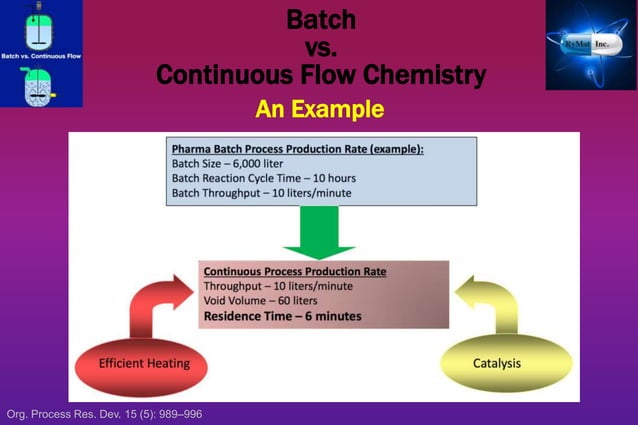 Continuous Flow Chemistry And The Manufacture Of Active Pharmaceutical ...