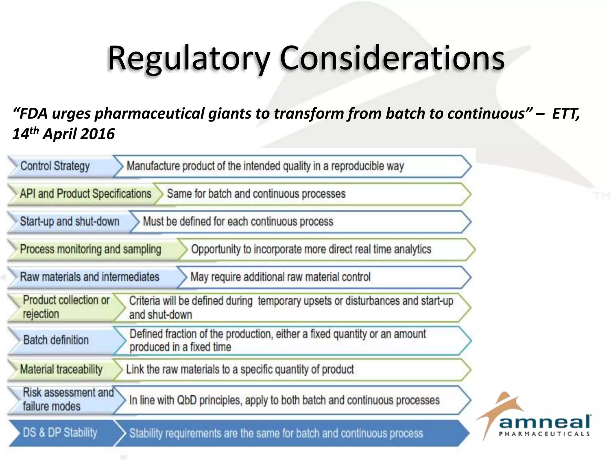 Continuous manufacturing technology | PPTX