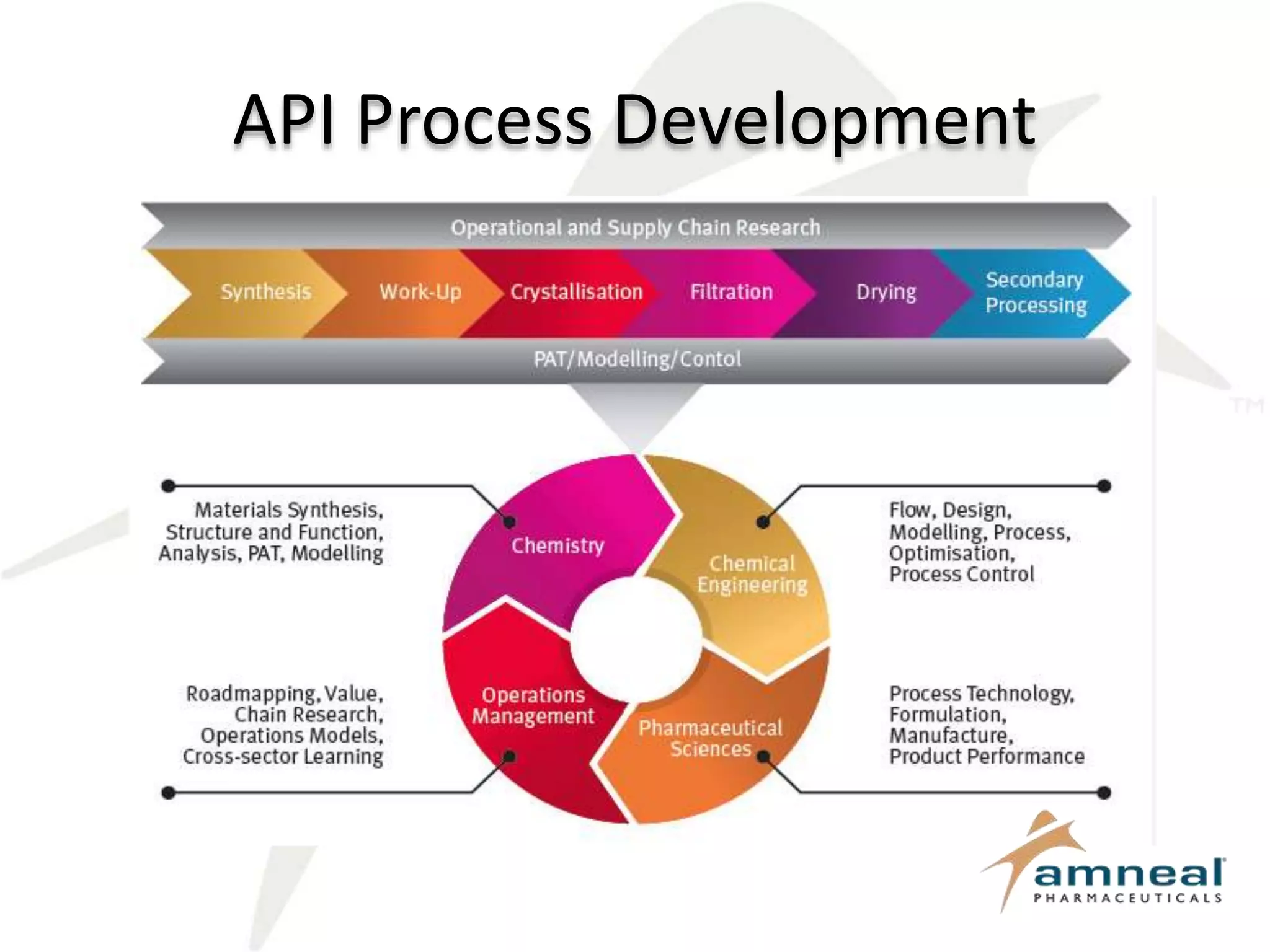 Continuous manufacturing technology | PPTX