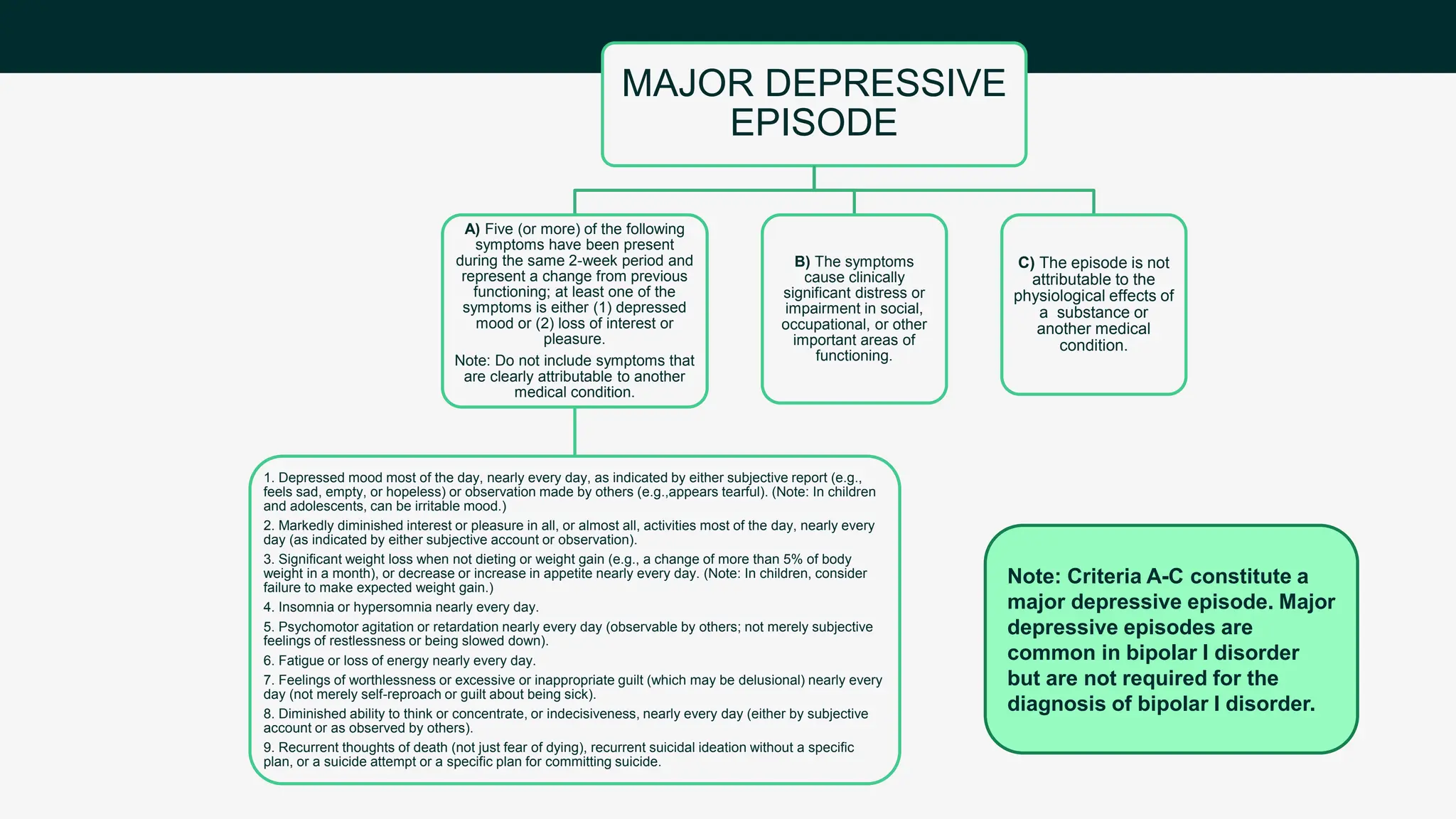 BIPOLAR DISORDER- MANAGEMENT PSYCHIATRY.pptx