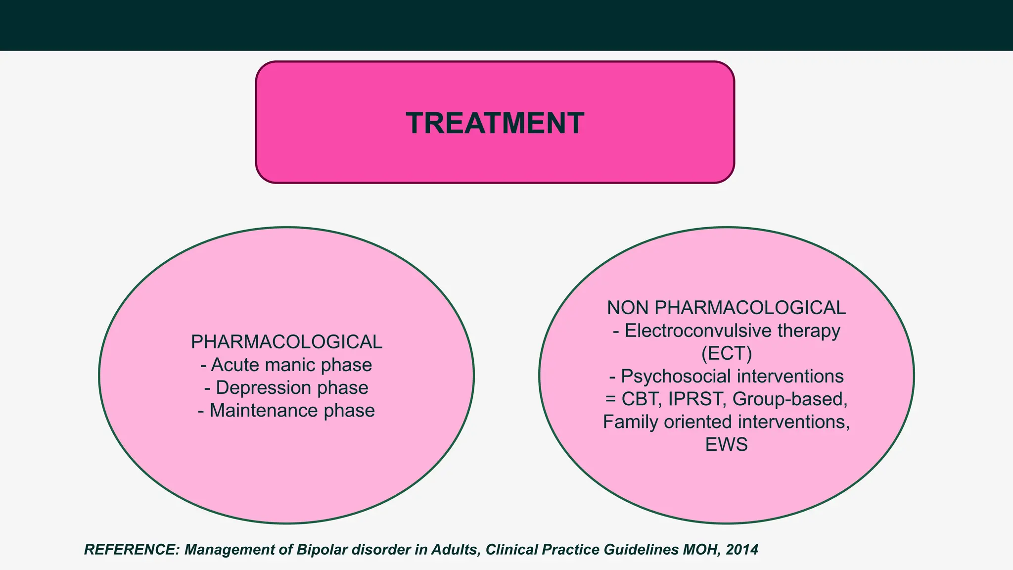 BIPOLAR DISORDER- MANAGEMENT PSYCHIATRY.pptx