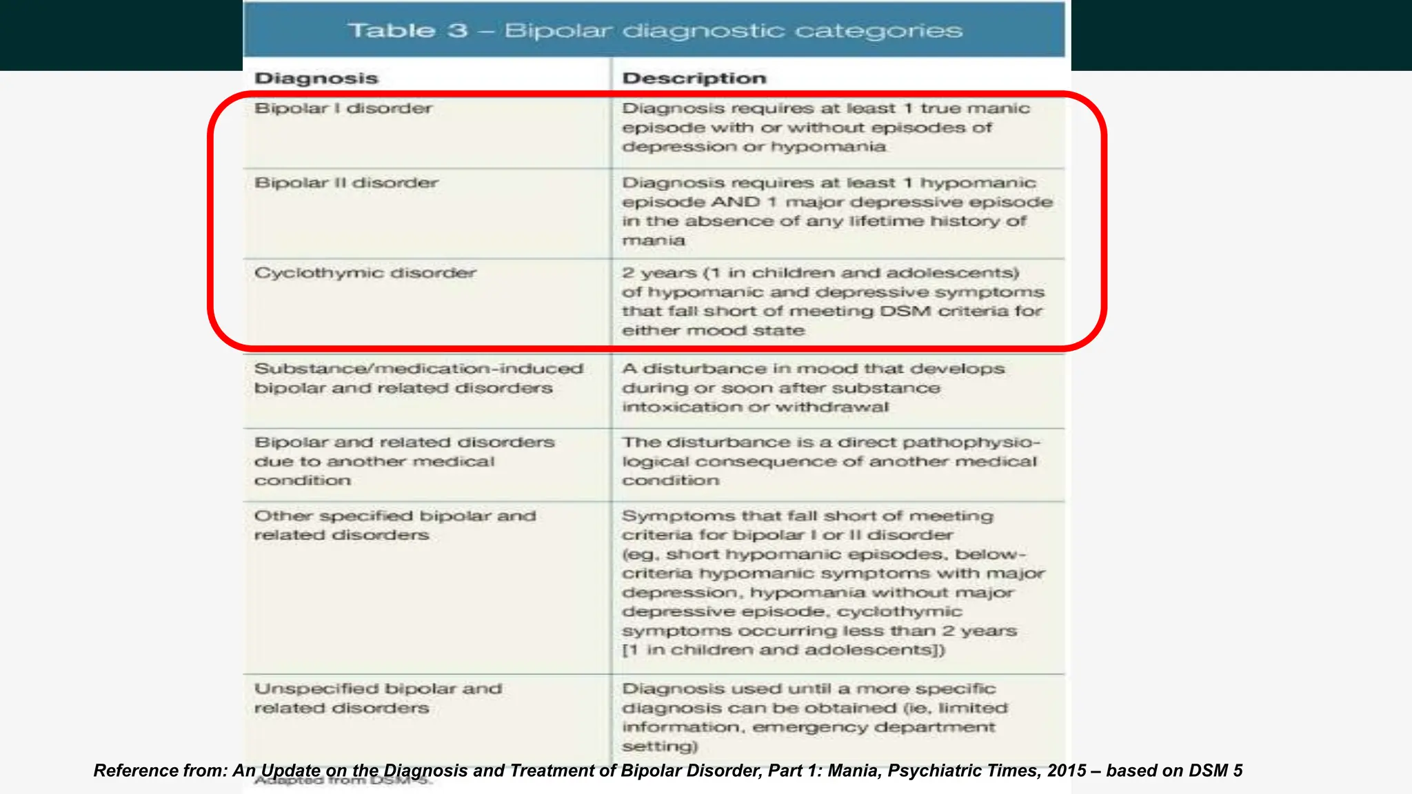 BIPOLAR DISORDER- MANAGEMENT PSYCHIATRY.pptx