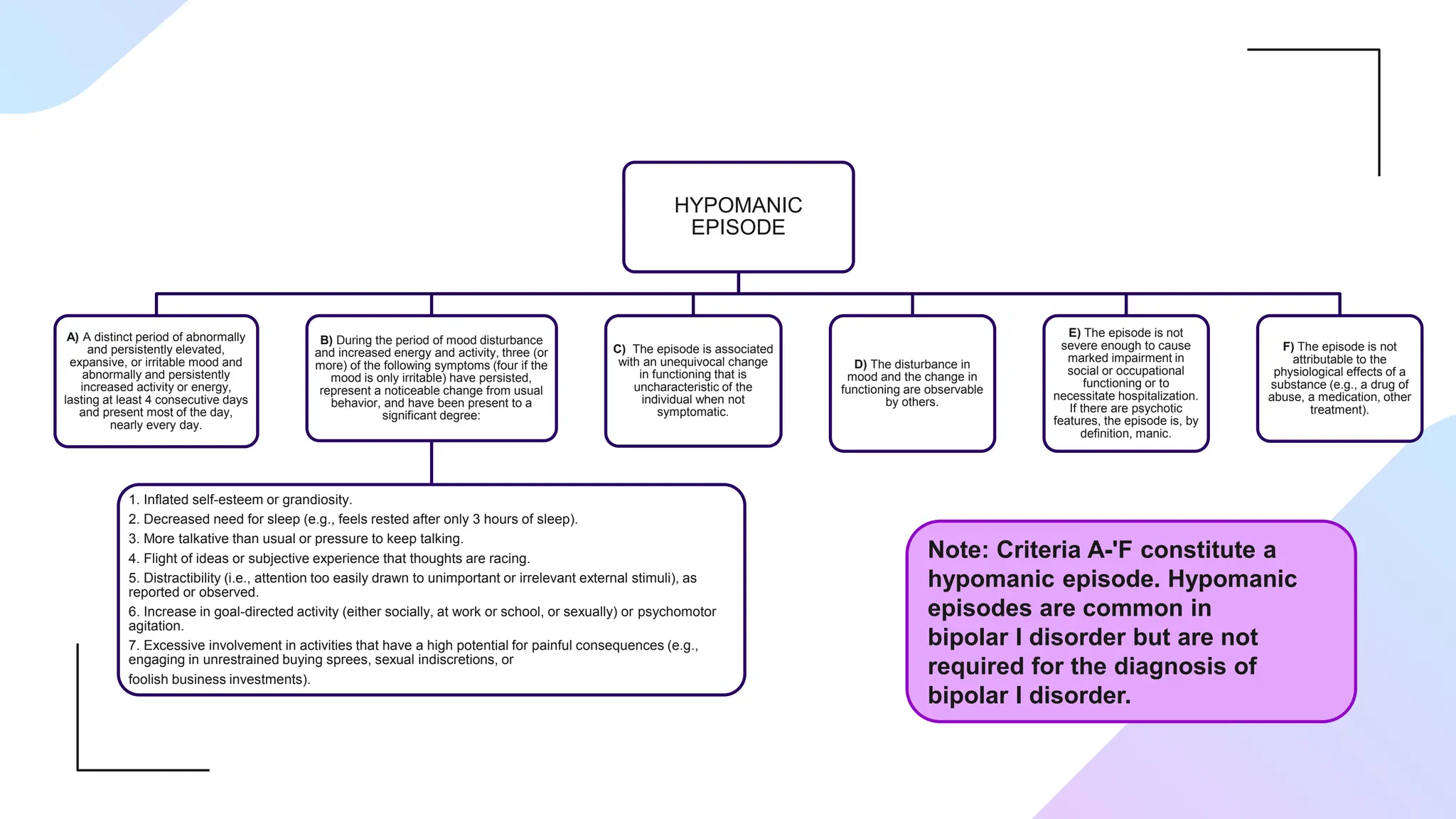 BIPOLAR DISORDER- MANAGEMENT PSYCHIATRY.pptx