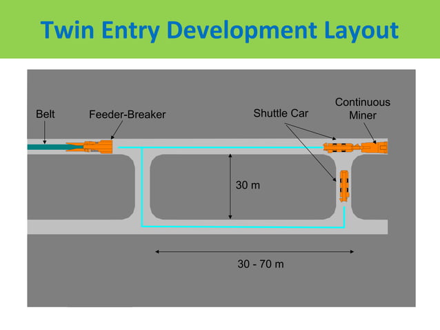 Continuous miner | PPT | Manufacturing Industry | Industries