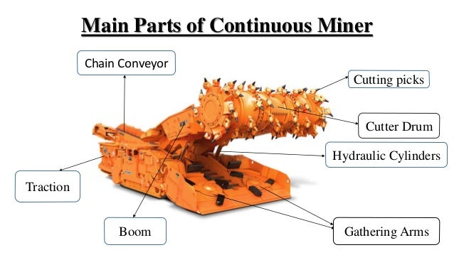 Continuous miner
