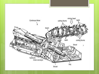 continuous miner.pptx | Chemistry | Science