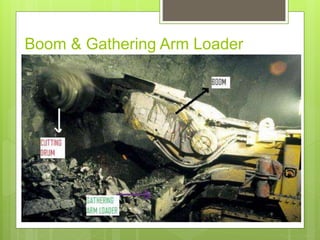 continuous miner.pptx | Chemistry | Science