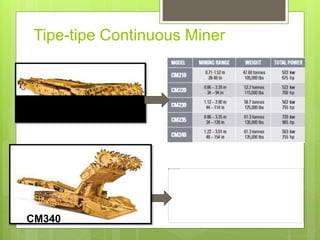 continuous miner.pptx