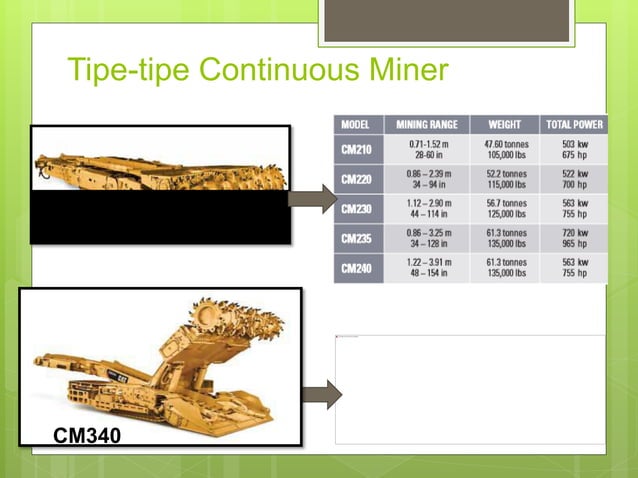 continuous miner.pptx | Chemistry | Science