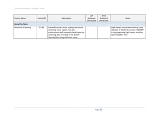 Continuous monitoring strategy_guide_072712 | PDF | Operating Systems | Computer Software and ...